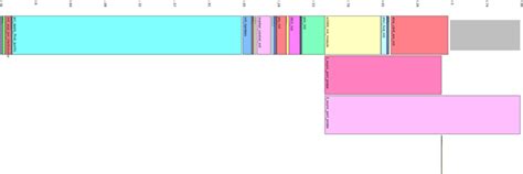 Linux Kernelboot Time Yocto Project