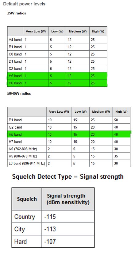 Introduction To Analogue Radio Programming Ct Knowledge Base