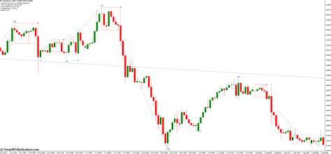 Zp Daytrading Mt4 Indicator