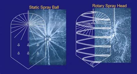 Rotary Spray Ball Vs Static Spray Ball
