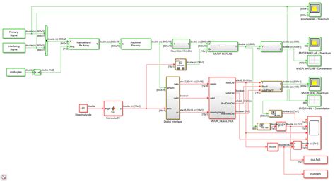 Rectangular Array Mvdr Beamformer Matlab And Simulink