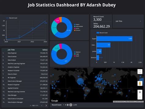 Adarsh D On Linkedin Dataanalysis Dataanalytics Datavisualization Dataanalysts