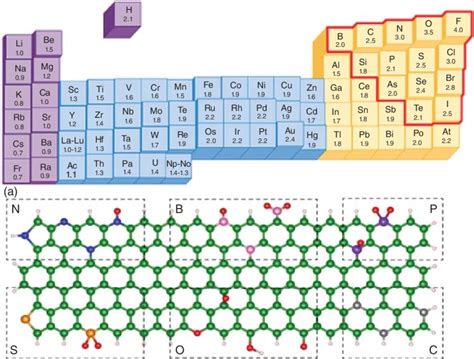 Printable Electronegativity Periodic Table