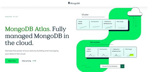 Cost Effective Cloud Database Software In 2024 Bufferapps