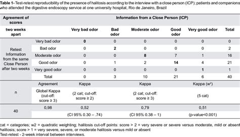 Refers To The Properties Of The Icp In Which The Sensitive And Download Scientific Diagram