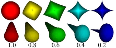 The Translation Visualization With Solutions Placed According To Their