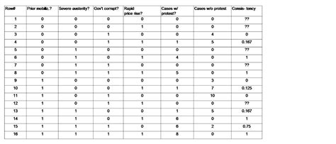 Using Of Qca Methods