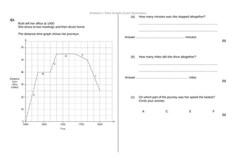 Plotting Distance Time Graphs Teaching Resources