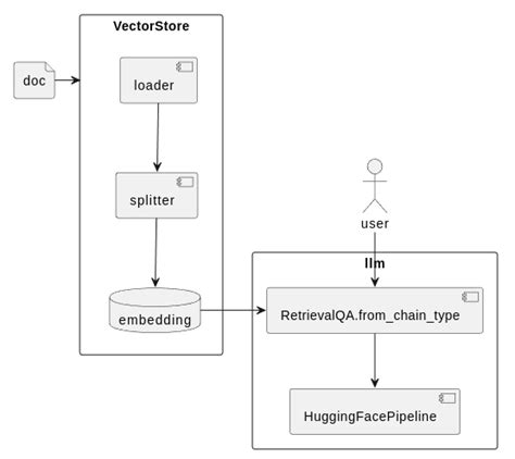 Text Splitters Experience Smart Text Division With Langchain Codegpt