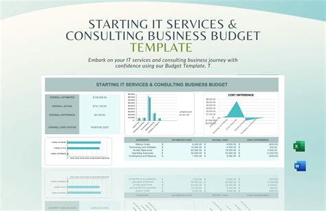 Free Business Budget Templates Editable And Printable