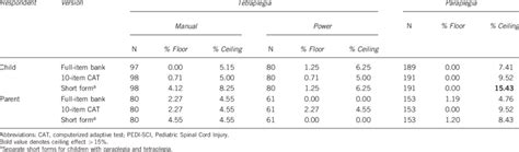 Pedi Sci Wheeled Mobility Scales A Download Table