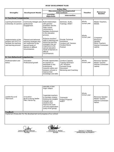 Galupo Joana Marie Ipcrf Development Plan Part Iv Blank 1 Pdf