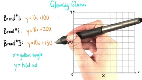 Graphing Solutions College Algebra Youtube