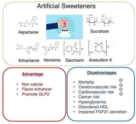Is The Use Of Artificial Sweeteners Beneficial For Patients With