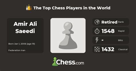 Amir Ali Saeedi Top Chess Players