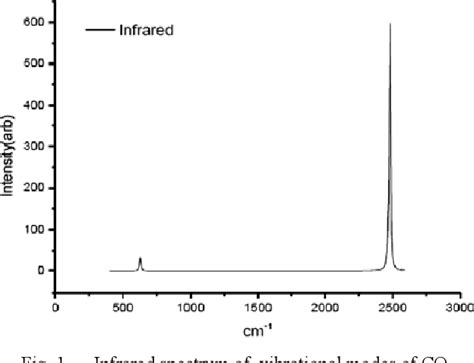 Figure From Design And Simulation Of An Infrared Optical Filter Suitable For Carbon Dioxide