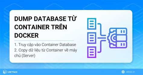 Cách Dump Database Từ Container Trên Docker Chi Tiết 2025