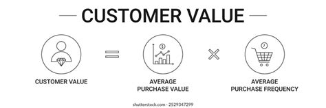 Customer Lifetime Value Formula Banner Purchase Stock Vector Royalty
