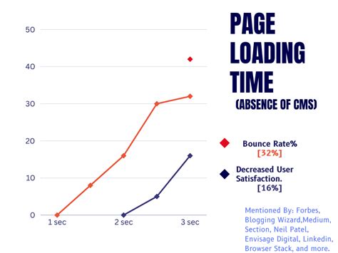 laravel based content management system cms php script bytewebster
