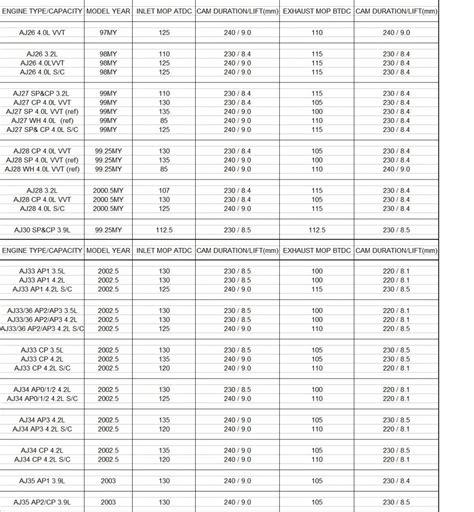 Camshaft Dimensions At Lindsay Mullen Blog