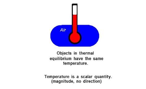 Air Temperature Glenn Research Center Nasa
