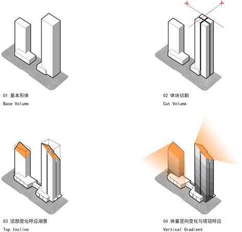 Wuhan Northwest Lake Guojin Center By Dushe Architectural Design Co Ltd Shanghai 谷德设计网