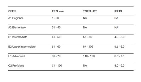 ภาษาอังกฤษของคุณอยู่ในระดับไหน คลิ๊กเพื่อทดสอบฟรี
