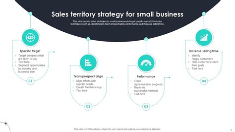 Sales Territory Strategy Powerpoint Ppt Template Bundles Ppt Presentation