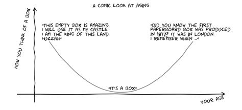 A Comic Look At Aging