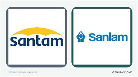 Tco Tcoanalysis Enterprisesoftware Digitaltransformation Four And One Consulting