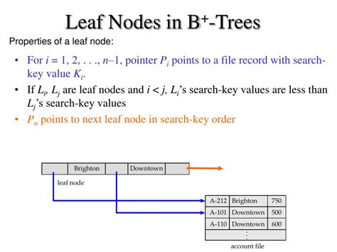 Ppt Chapter 9 Of Dbms Powerpoint Presentation Free Download Id1732622