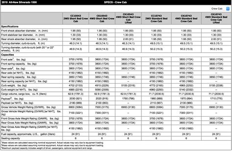Chevrolet 2500 Towing Capacity Chart Educational Chart Resources
