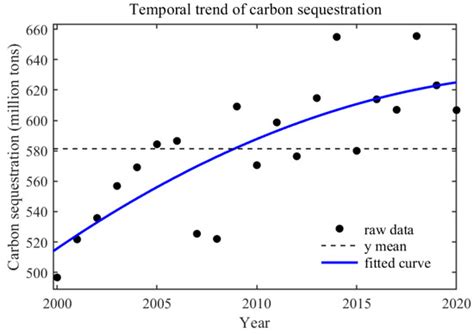 Impact Of The Management Scale On The Technical Efficiency Of Forest