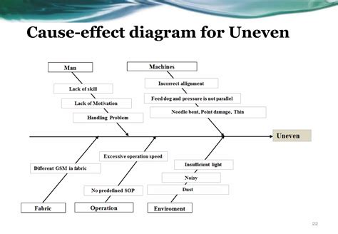 Six Sigma Approach For Industrial Quality Improvement And Defect