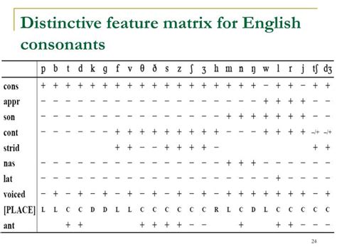 Ppt Phonological Theory Powerpoint Presentation Id3501103