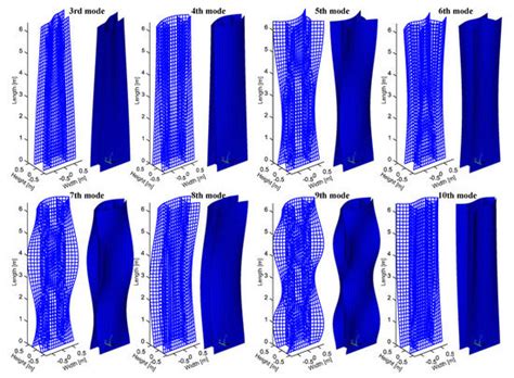 A Novel Approach To Perform The Identification Of Cross Section Deformation Modes For Thin