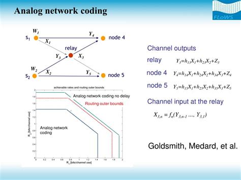 Ppt Information Theory For Mobile Ad Hoc Networks Itmanet
