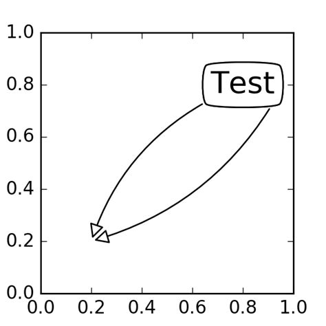 Annotating Axes Matplotlib 1 5 3 Documentation