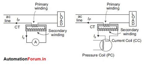 What Are Instrument Transformer Difference Between Current Transformer Ct And Potential
