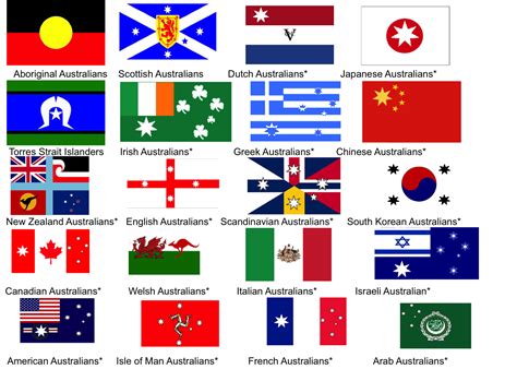 Vexillography Views Australian Heritage Flag