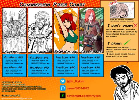 Commission Chart By Mrryken On Deviantart