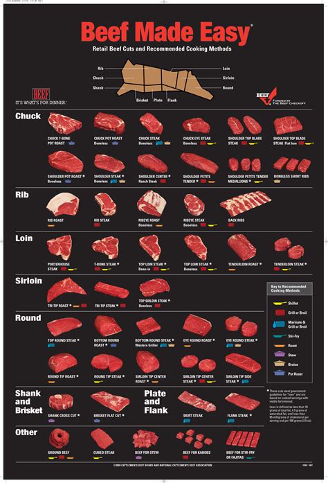 Printable Beef Cut Sheet