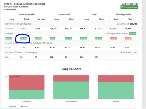All About The Forex Trader Sentiment Analysis Cot Best Guide 2025