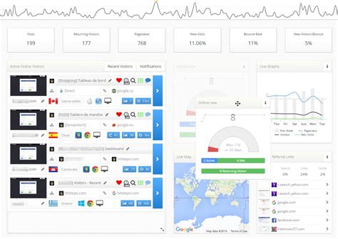 Customize Your Web Analytics Dashboard Hitsteps