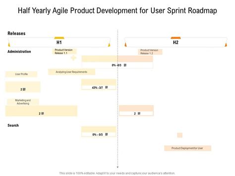 half yearly agile product development for user sprint roadmap