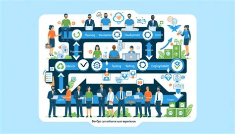 Devops如何提高用户体验 • Worktile社区