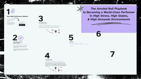 On Becoming World Class Developing A World Class Mindset By Bernie Holliday On Prezi