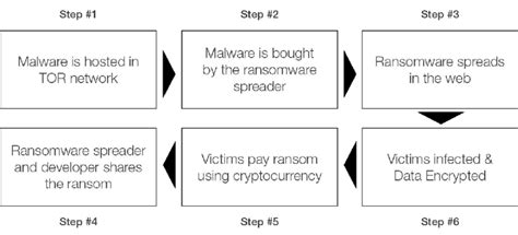 Raas Affiliate Model 9 Download Scientific Diagram