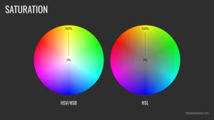 Hsl And Hsv Explained Which Color Model Should You Use