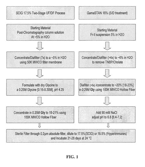 Concentration Protein Patented Technology Retrieval Search Results Eureka Patsnap